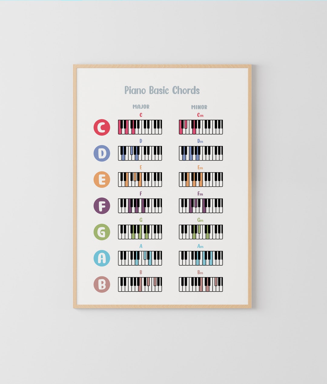 Piano Chords Poster, Music Education, Music Theory, Music Classroom ...