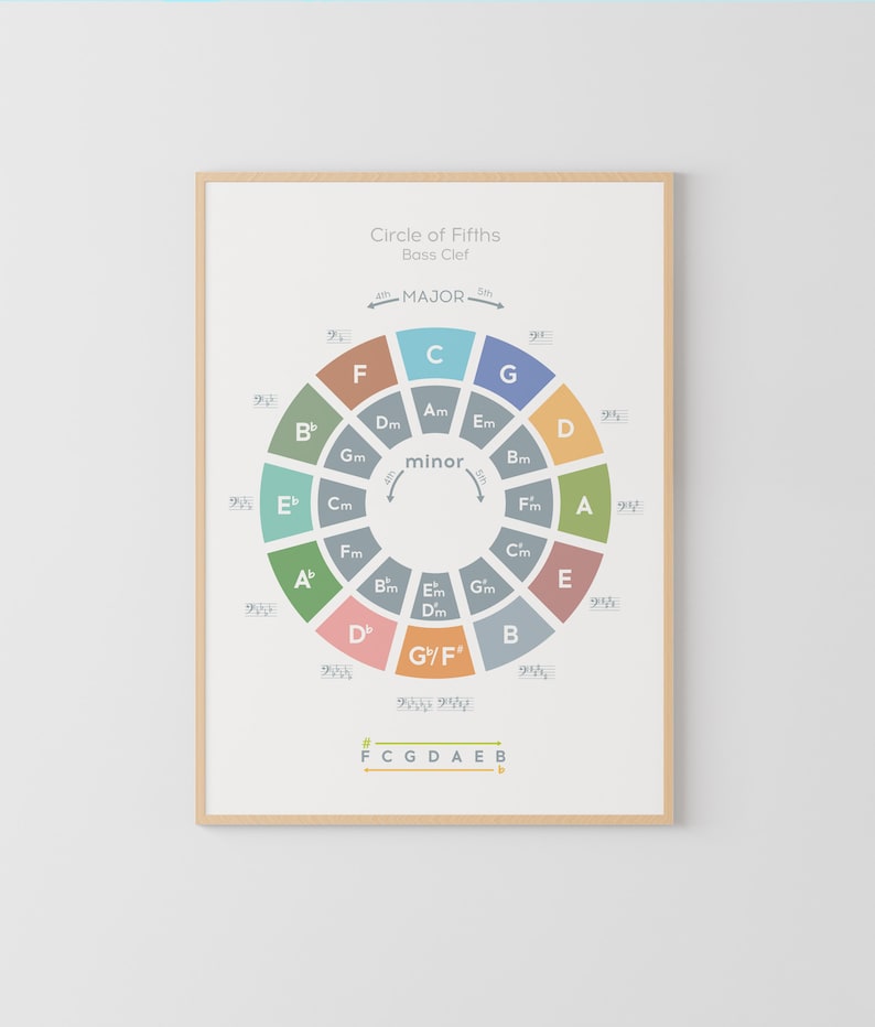Bass Clef Circle of Fifths Poster: Bass Guitar Chord Chart (digital ...