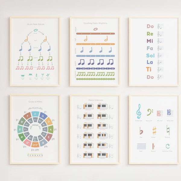 Music Theory Poster - Etsy