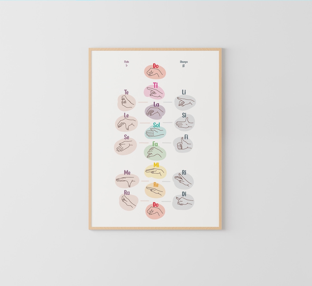 Chromatic Scale Solfege Hand Signs Poster: Music Classroom Decor ...