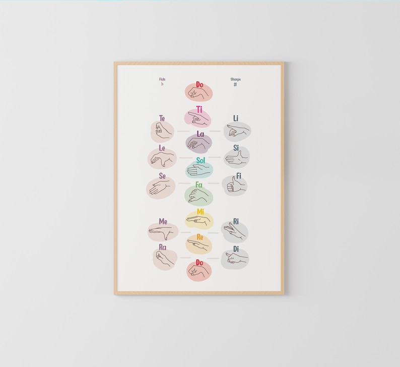 Chromatic Scale Solfege Hand Signs Poster: Music Classroom Decor ...