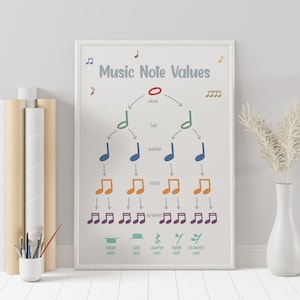 Music Theory Poster: Note Values, Symbols, Rests (digital Download) - Etsy