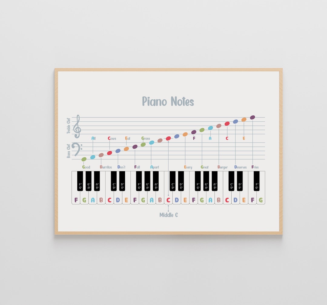 Piano Music Notes Poster: Mnemonic Learning Aid (digital Download) - Etsy