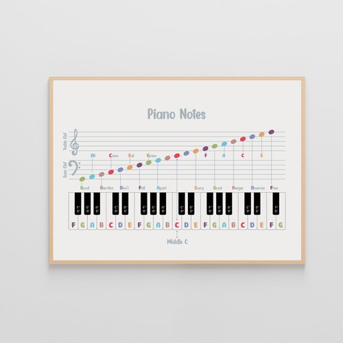 Music Education Theory Poster for Music Classroom and Piano - Etsy