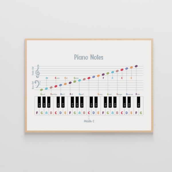 Music Note Poster - Etsy