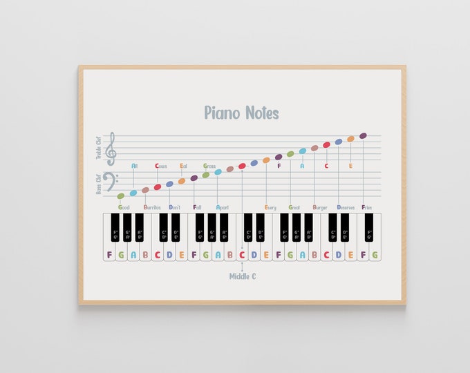 Piano Music Notes Poster: Music Education Classroom Decor (digital ...