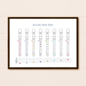 Recorder Music Notes Poster, Music Education, Fipple Flutes, Music ...