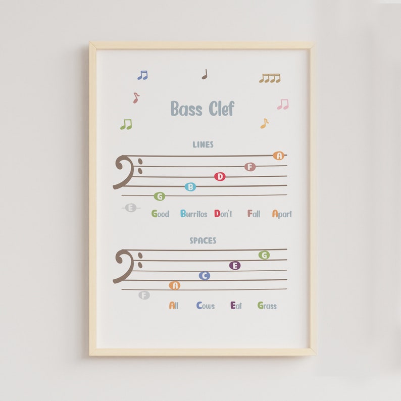 Piano Education Print: Music Theory Classroom Decor (digital Download ...