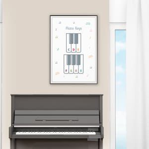 Piano Music Notes Poster: Music Education Classroom Decor (digital ...