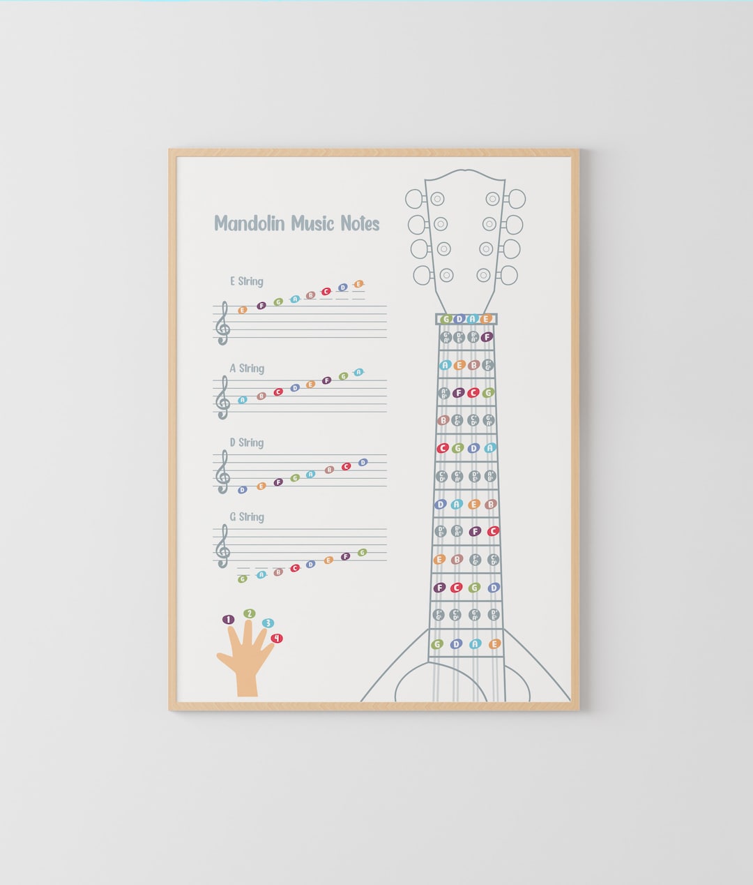 Mandolin Music Notes Poster, Mandolin Fingering, Music Education ...