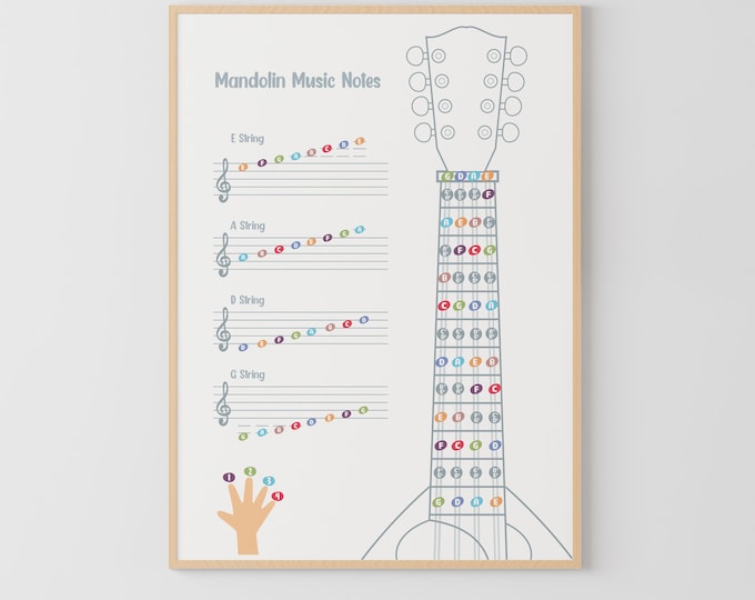 Mandolin Blank Tabs & Chords Chart Instant Download Blank Sheet Music ...