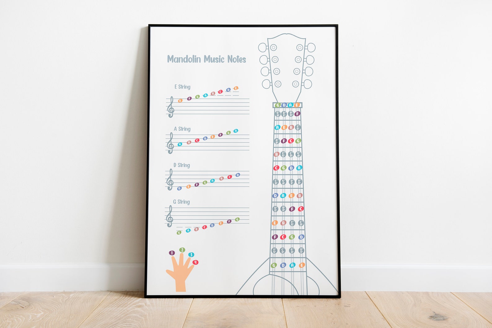 Mandolin Music Notes Poster, Mandolin Fingering, Music Education ...
