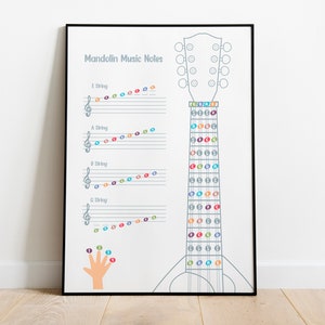 Mandolin Music Notes Poster, Mandolin Fingering, Music Education ...