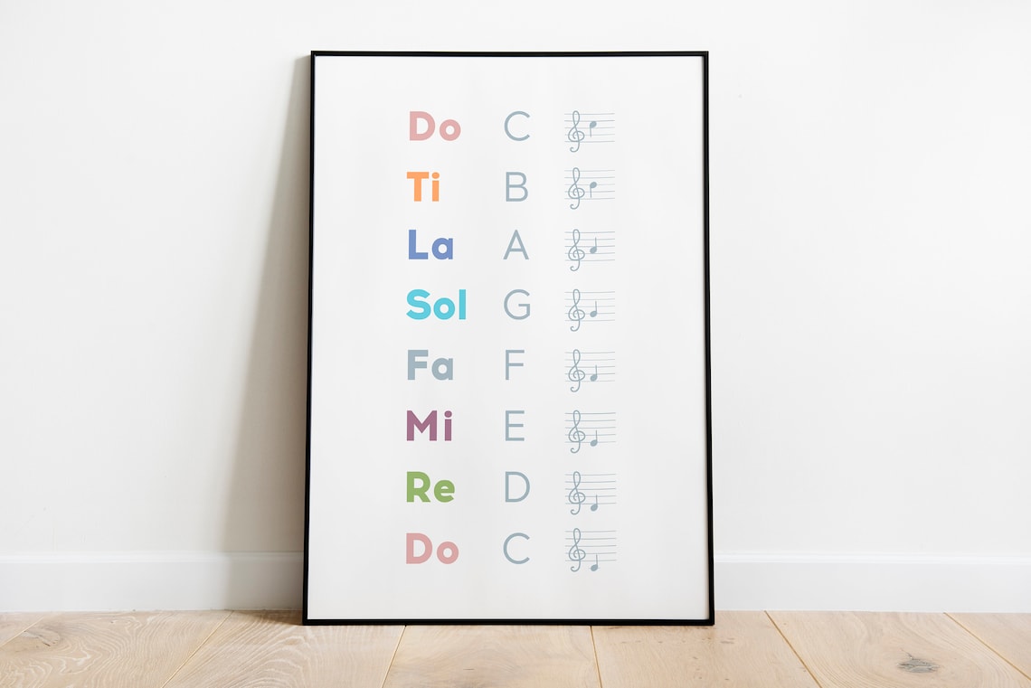 Do Re Mi Fa Sol La Ti Poster Solfege Poster Music Classroom - Etsy