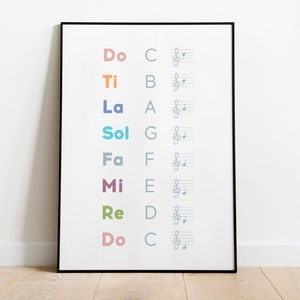 Solfege Music Classroom Poster: Do Re Mi (digital Download) - Etsy