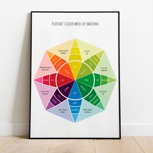 Plutchik's Wheel, Emotions Chart - Psychology Tool, Feelings Poster ...