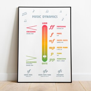 Music Dynamics Poster Music Education Music Note Value | Etsy