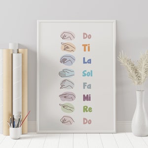 Solfege Hand Signs Music Poster: Music Theory Classroom Decor (digital ...