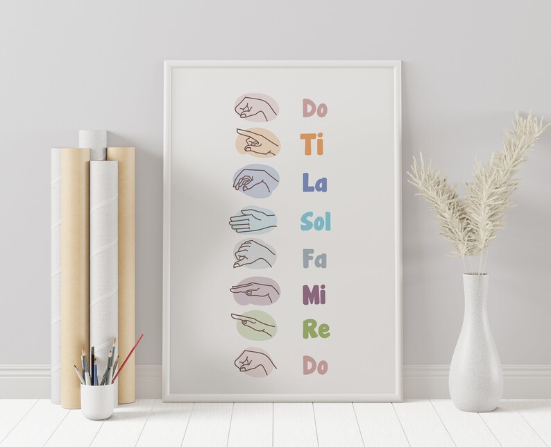 Solfege Hand Signs Music Poster: Music Theory Classroom Decor (digital ...
