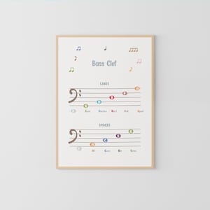 Music Notes Poster, Treble, Tenor, Bass Clef, Music Education, Music ...