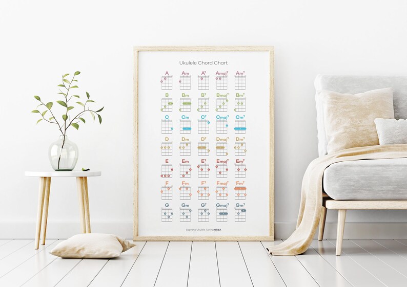 Soprano Ukulele Chord Chart: Music Education Poster (digital Download ...