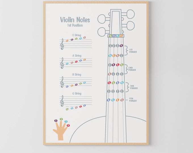 Piano Music Notes Poster: Music Education Classroom Decor (digital ...
