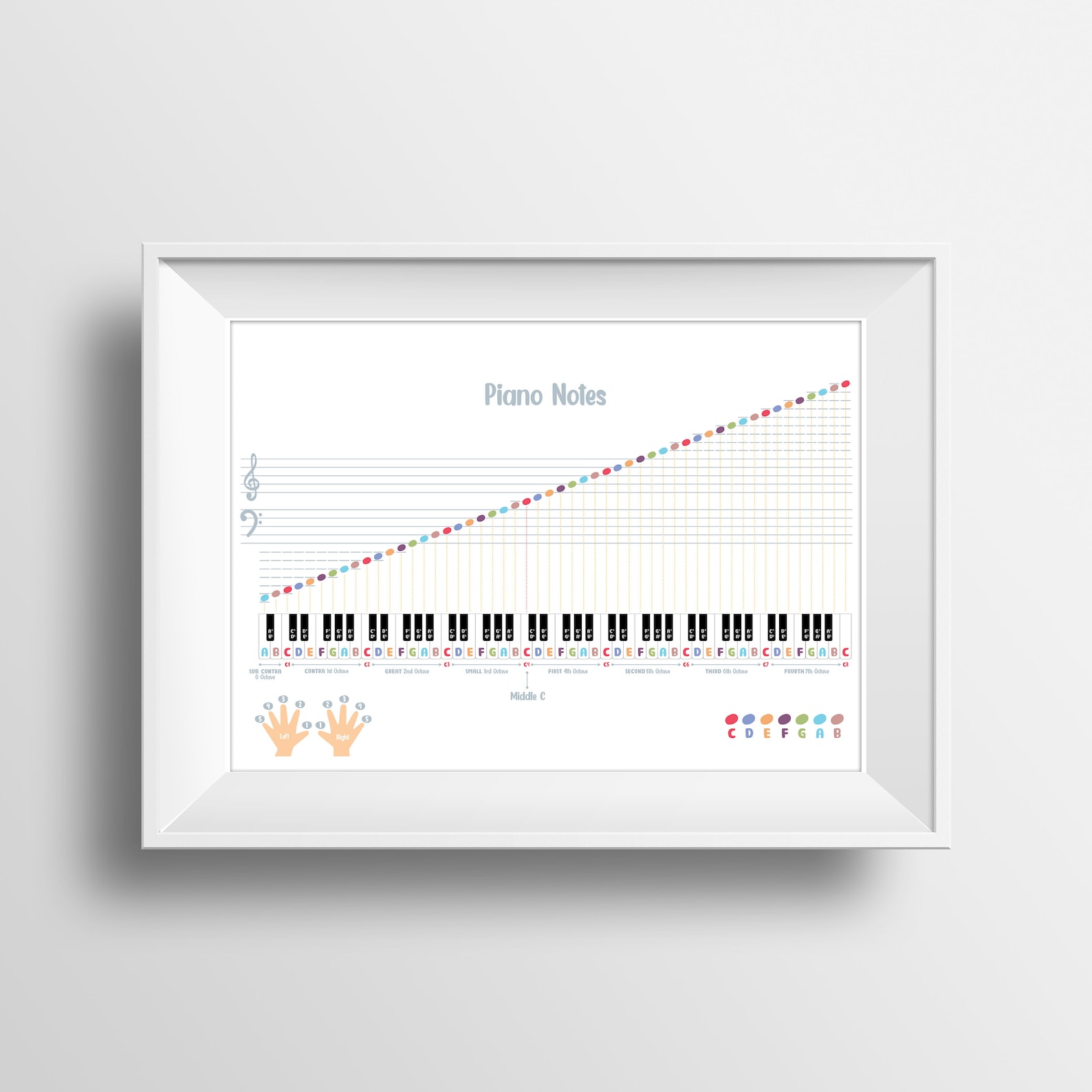 Piano Notes Chart 88 Keys Piano Music Notes Poster Music - Etsy