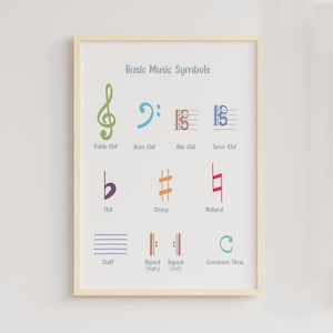 Comprehensive Piano Theory Poster Set - Kodaly Methodology, Note Values ...