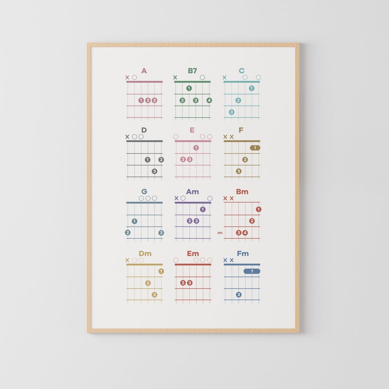 Guitar Poster - Etsy