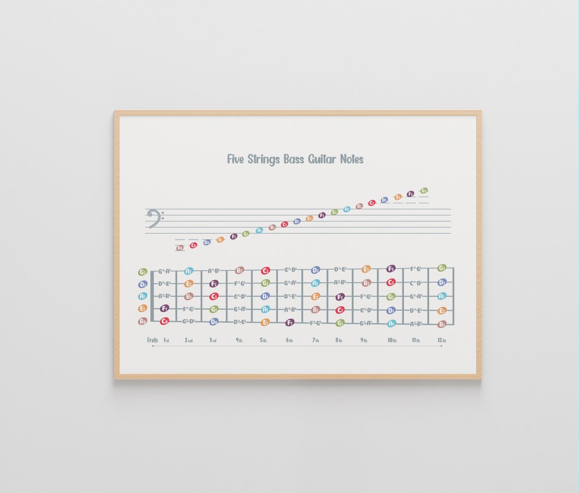 5 String Bass Guitar Notes Chart: Music Classroom Decor (digital ...