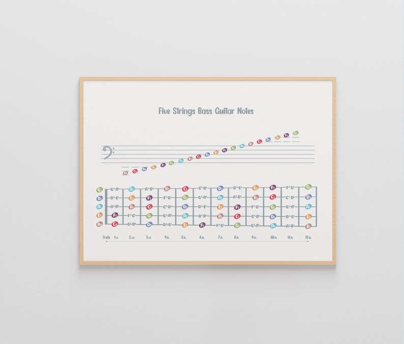 5 String Bass Guitar Notes Chart: Music Classroom Decor (digital ...