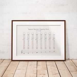 Recorder Music Notes, German Style, Recorder Finger Chart, Beginner ...