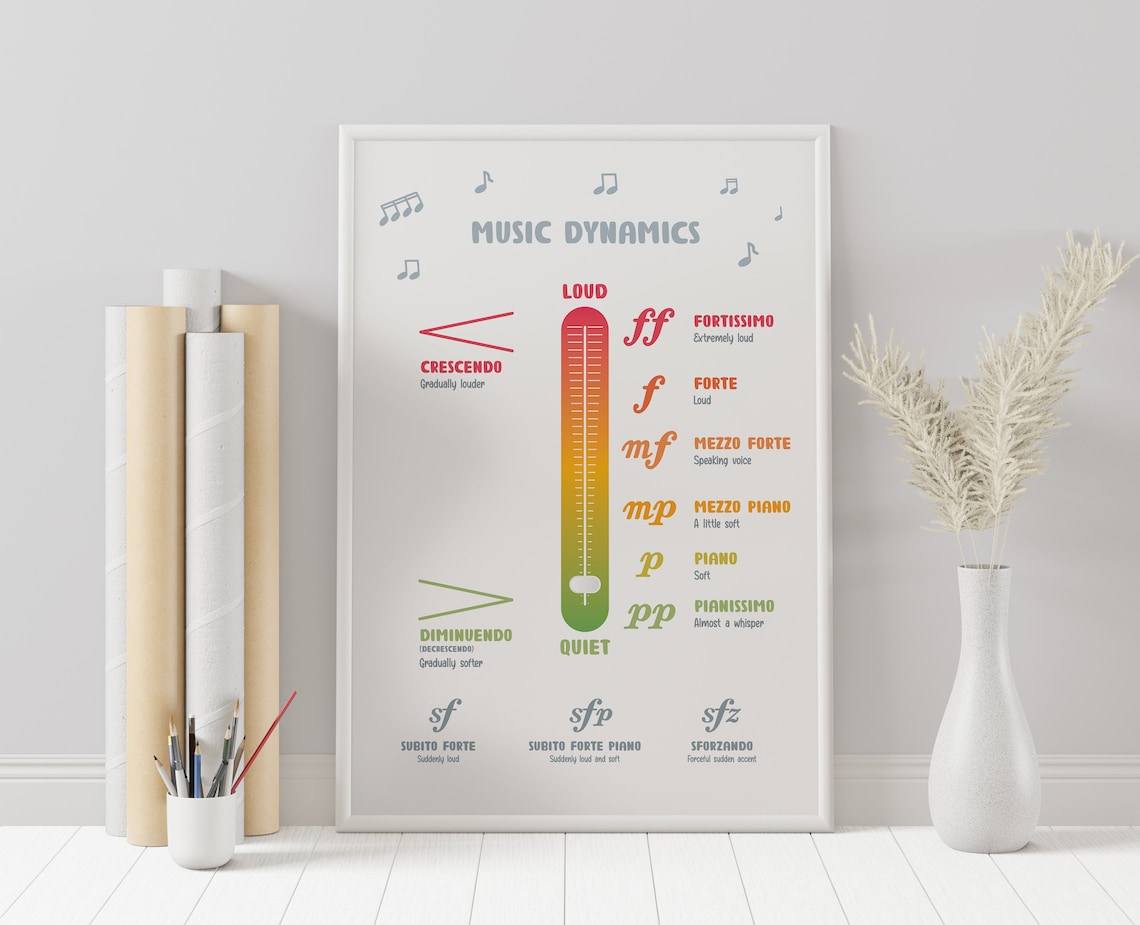 Music Dynamics Poster Music Education Music Note Value - Etsy