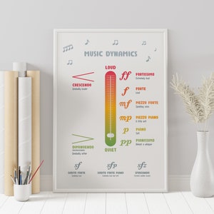 Music Dynamics Poster, Music Education, Music Note Value, Music ...