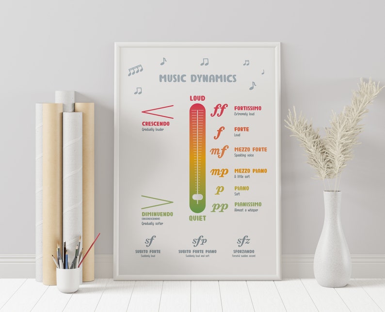 Music Dynamics Poster Music Education Music Note Value - Etsy