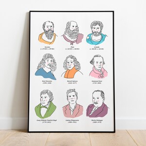 Philosophers Poster, Philosophy, Thinker Poster, Classroom Decor ...