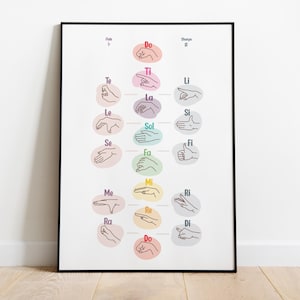 Chromatic Scale Solfege Hand Signs Poster: Music Classroom Decor ...