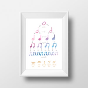 Music Theory Poster: Music Note Values, Piano Room Decor (digital ...