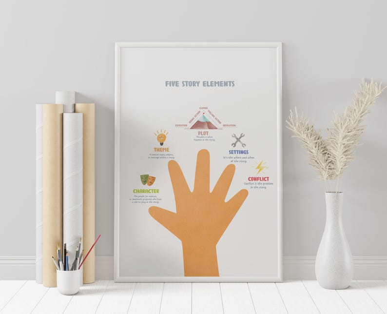 Five Basic Story Elements for Kids | English Literary Wall Art ...
