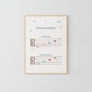 Set of 7 Violin Theory Poster-german Edition, Music Theory, Educational ...