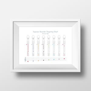 Recorder Music Notes, Baroque Style, Recorder Finger Chart, Beginner ...