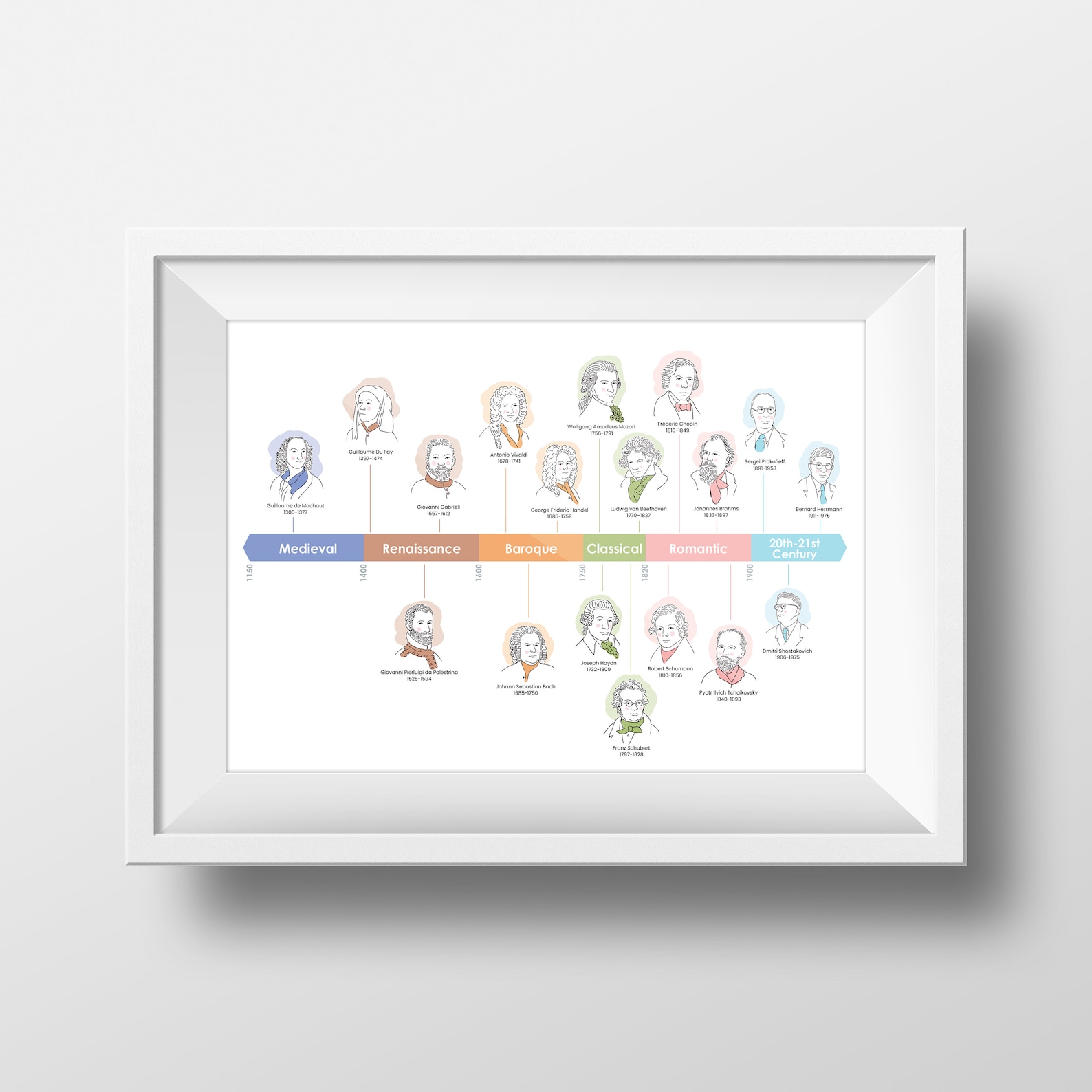 Classical Music Era Poster: Composer Timeline, Montessori Art (digital ...