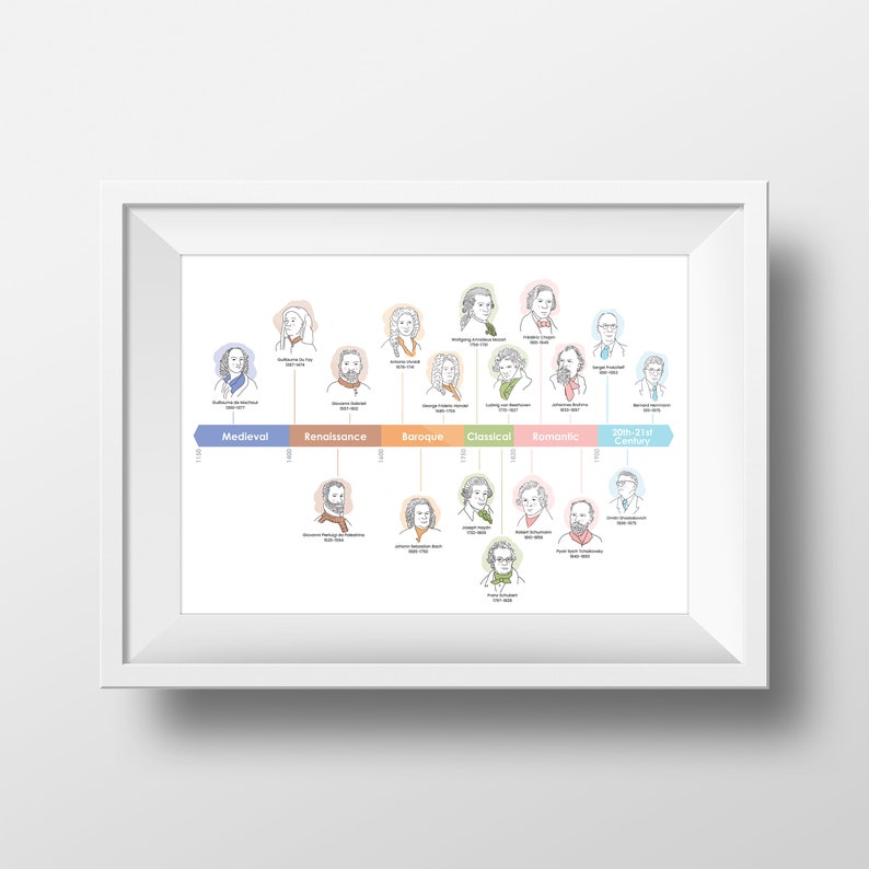 Classical Music Era Poster: Composer Timeline, Montessori Art (digital ...