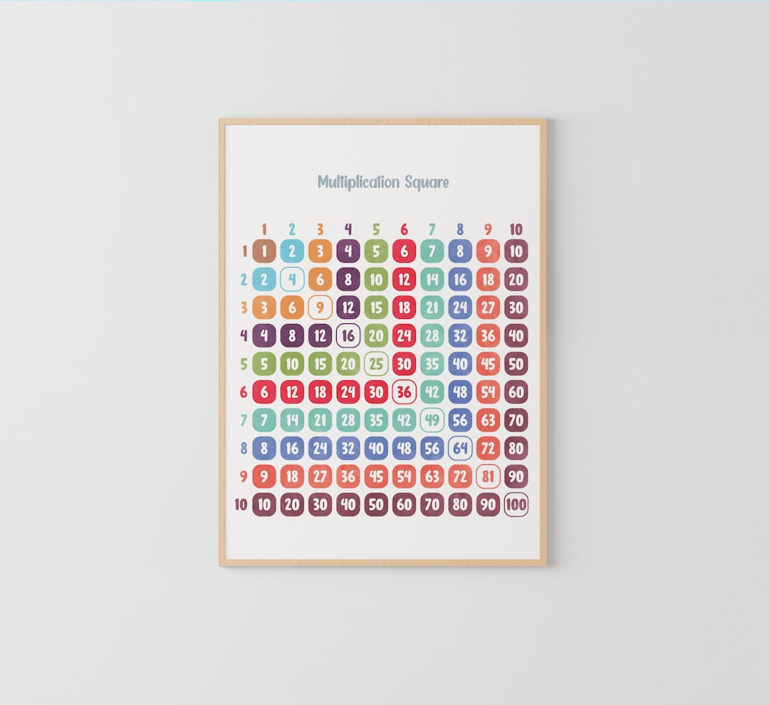 Multiplication Chart Poster, Easy Math Learning, Montessori ...