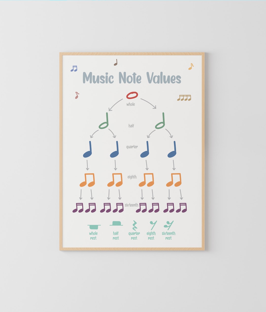 Music Theory Poster: Note Values, Symbols, Rests (digital Download) - Etsy