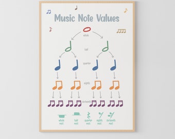 Instrument Families Poster Musical Instruments Poster Classical Music ...