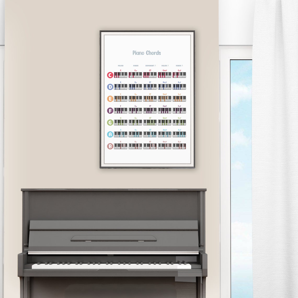 Piano Chords Poster: Music Education, Music Theory (digital Download ...