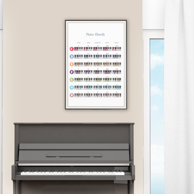 Piano Chords Poster Music Education Music Note Value Music - Etsy