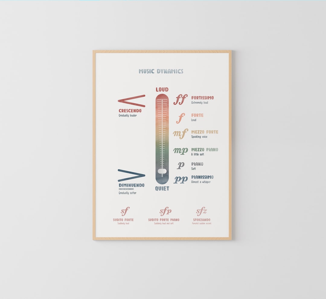 Music Dynamics Poster, Music Education, Music Theory, Music Classroom ...