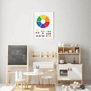 Colour Wheel, Colour Chart, Educational Print for Beginners, Montessori ...
